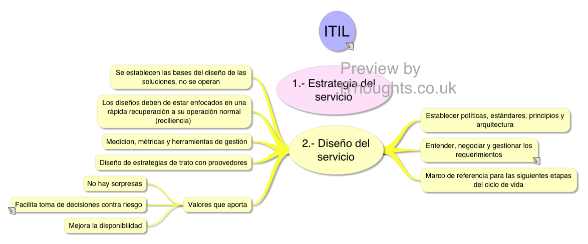 Curso ITIL - XMind - Mind Mapping Software