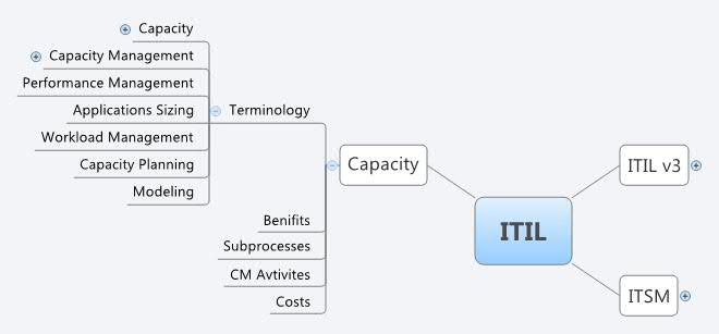 XMind Share - XMind - Mind Mapping Software
