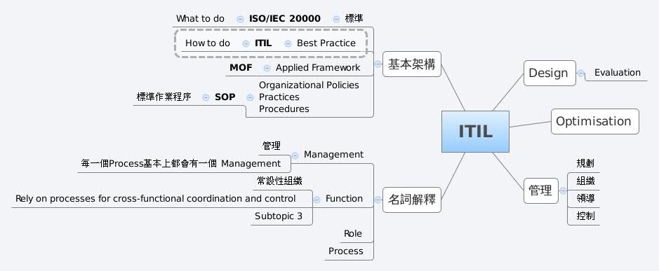 XMind Share - XMind - Mind Mapping Software