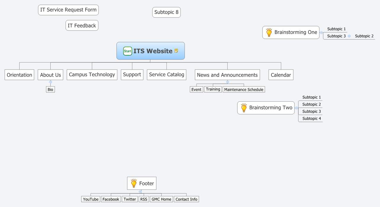 ITS Website - Xmind - Mind Mapping App