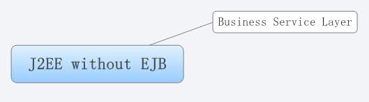 Xmind Share - Xmind - Mind Mapping App