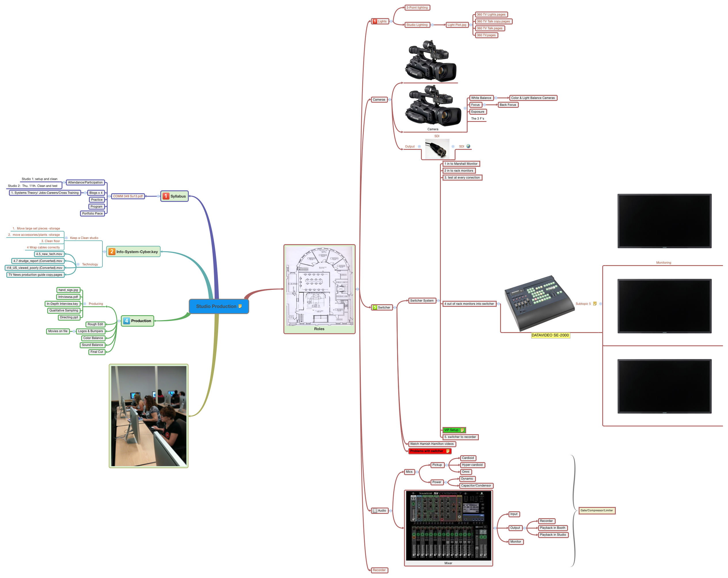 Studio Production - XMind - Mind Mapping Software