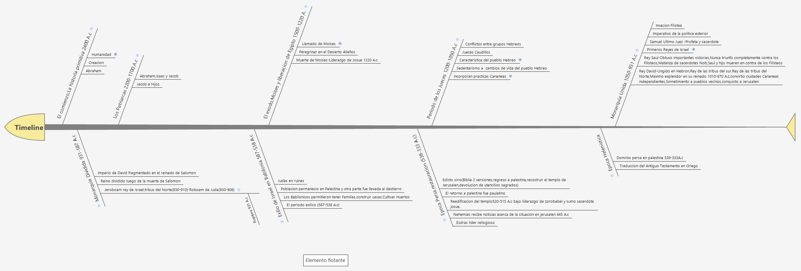 Timeline - XMind - Mind Mapping Software