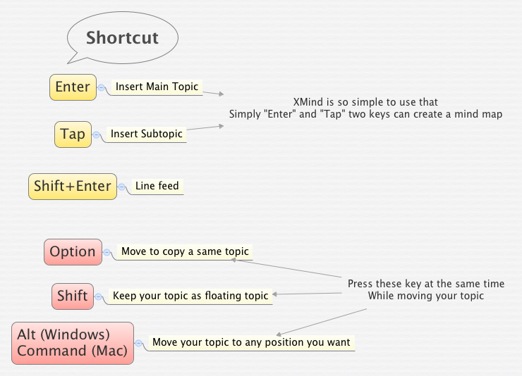 Shortcut - Xmind - Mind Mapping App