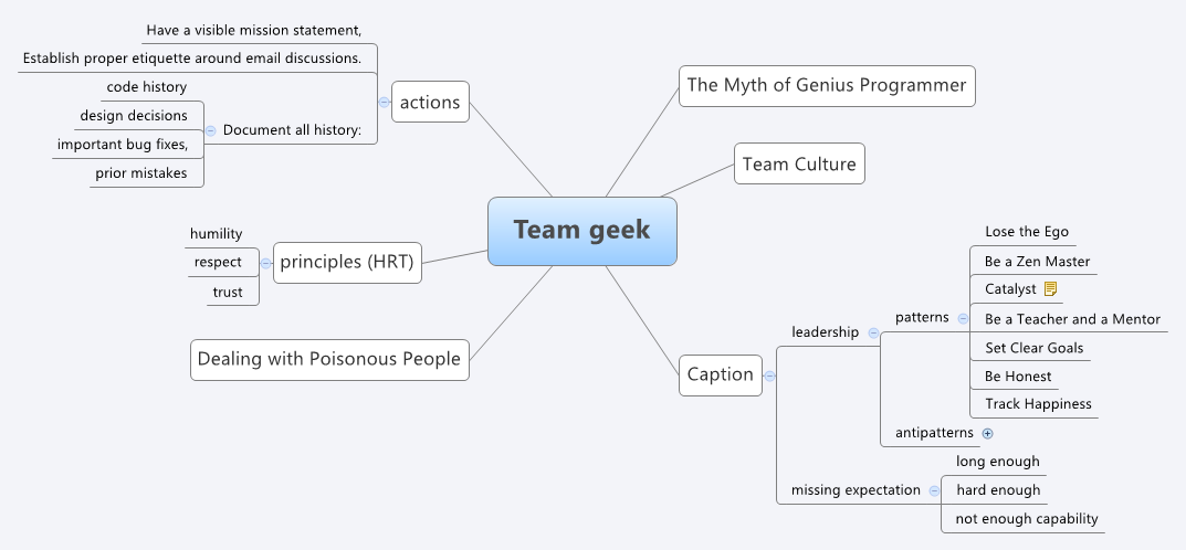 Team geek | hung_koala - Xmind