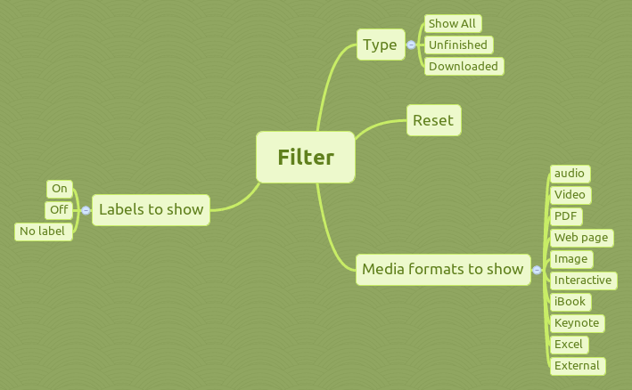 Filter - XMind - Mind Mapping Software