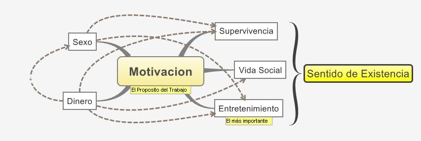 Motivacion | E. Manuel Cerrón Angeles - Xmind