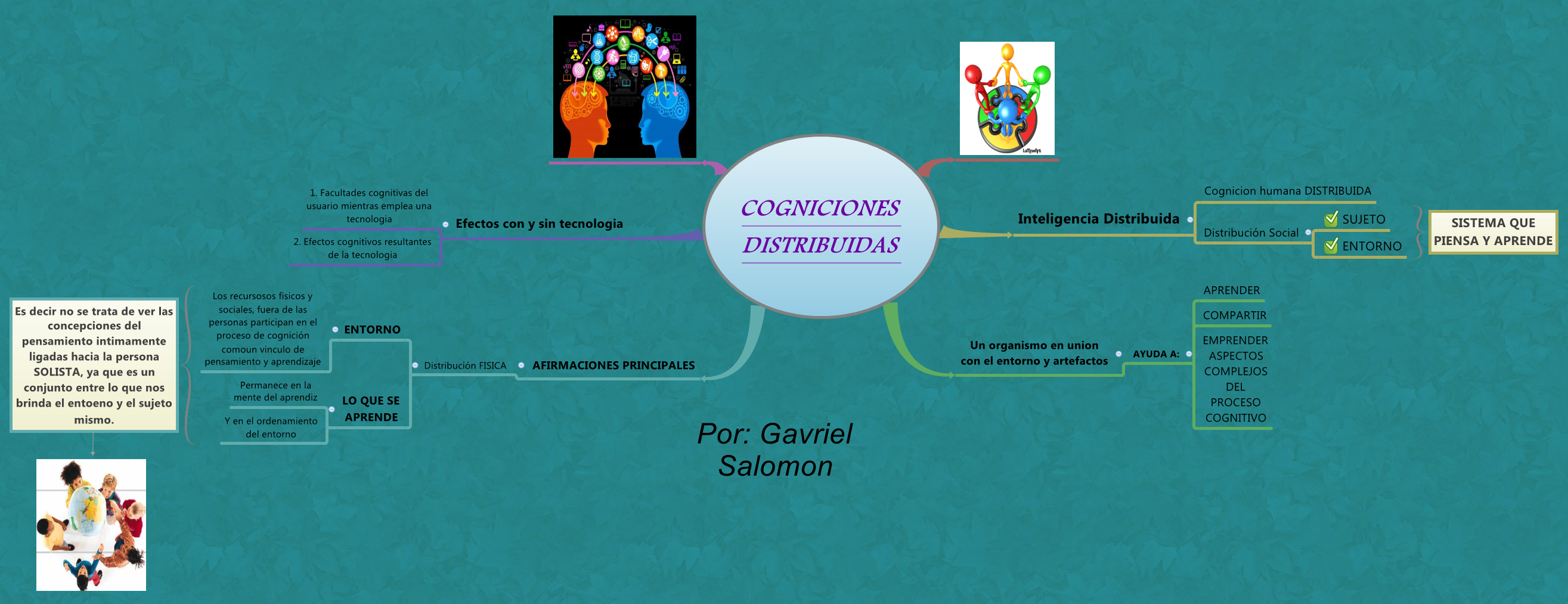 COGNICIONES DISTRIBUIDAS | ErikaSierra - Xmind
