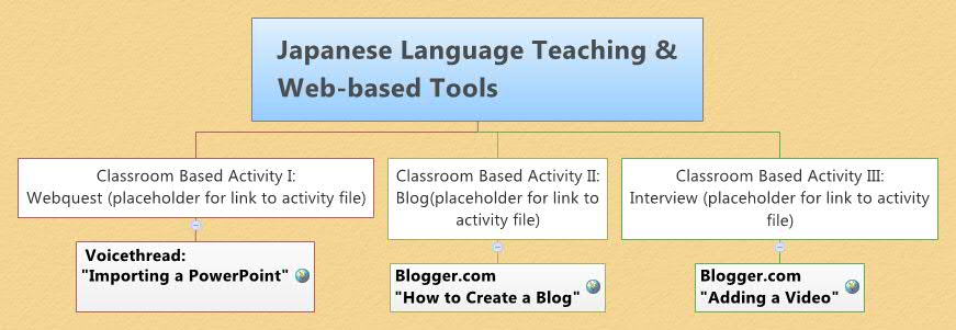 XMind Share - XMind - Mind Mapping Software