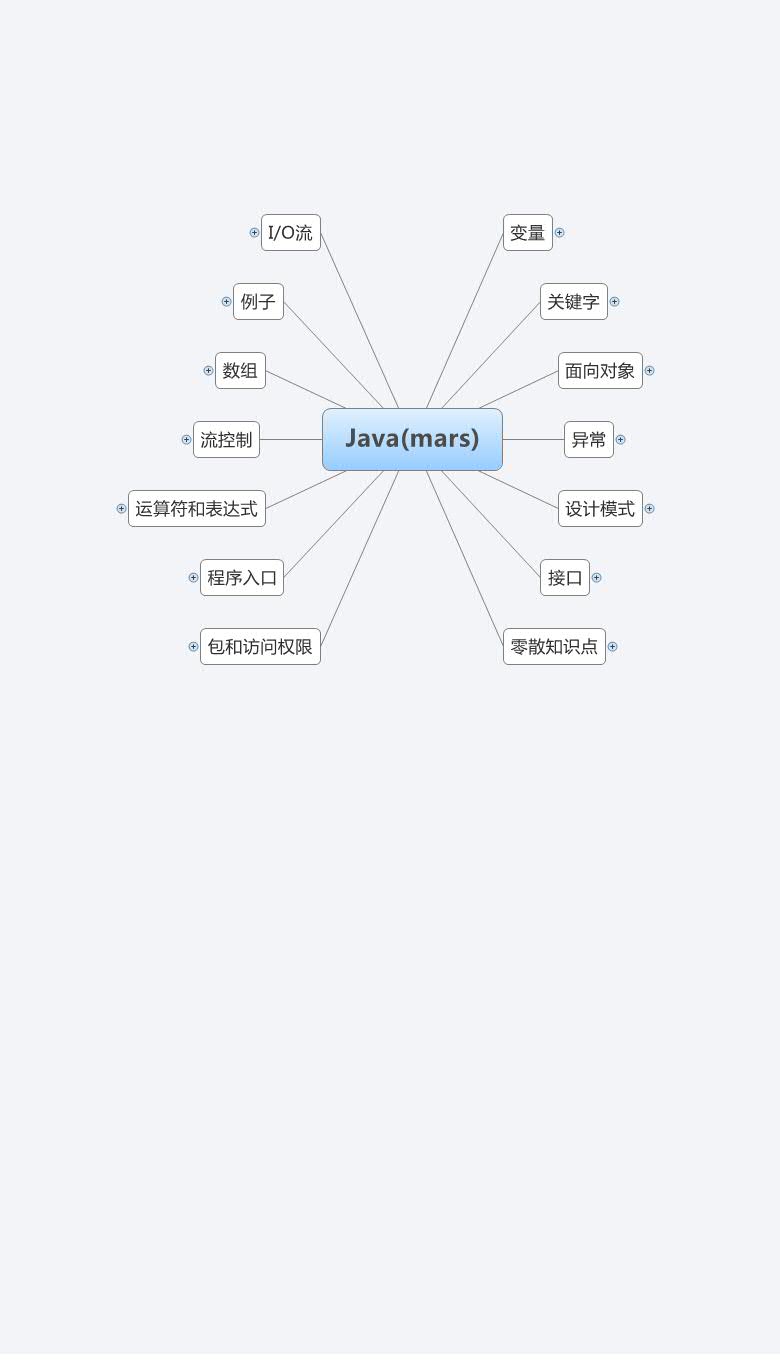 Xmind Share - Xmind - Mind Mapping App