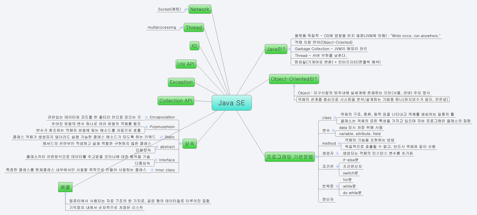 XMind Share - XMind - Mind Mapping Software