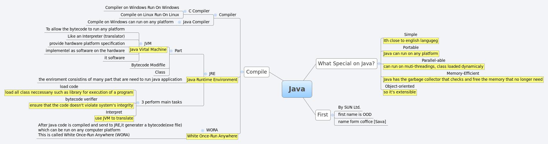 XMind Share - XMind - Mind Mapping Software