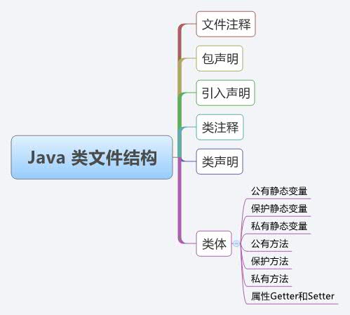Java 类文件结构 | songzenghui - Xmind