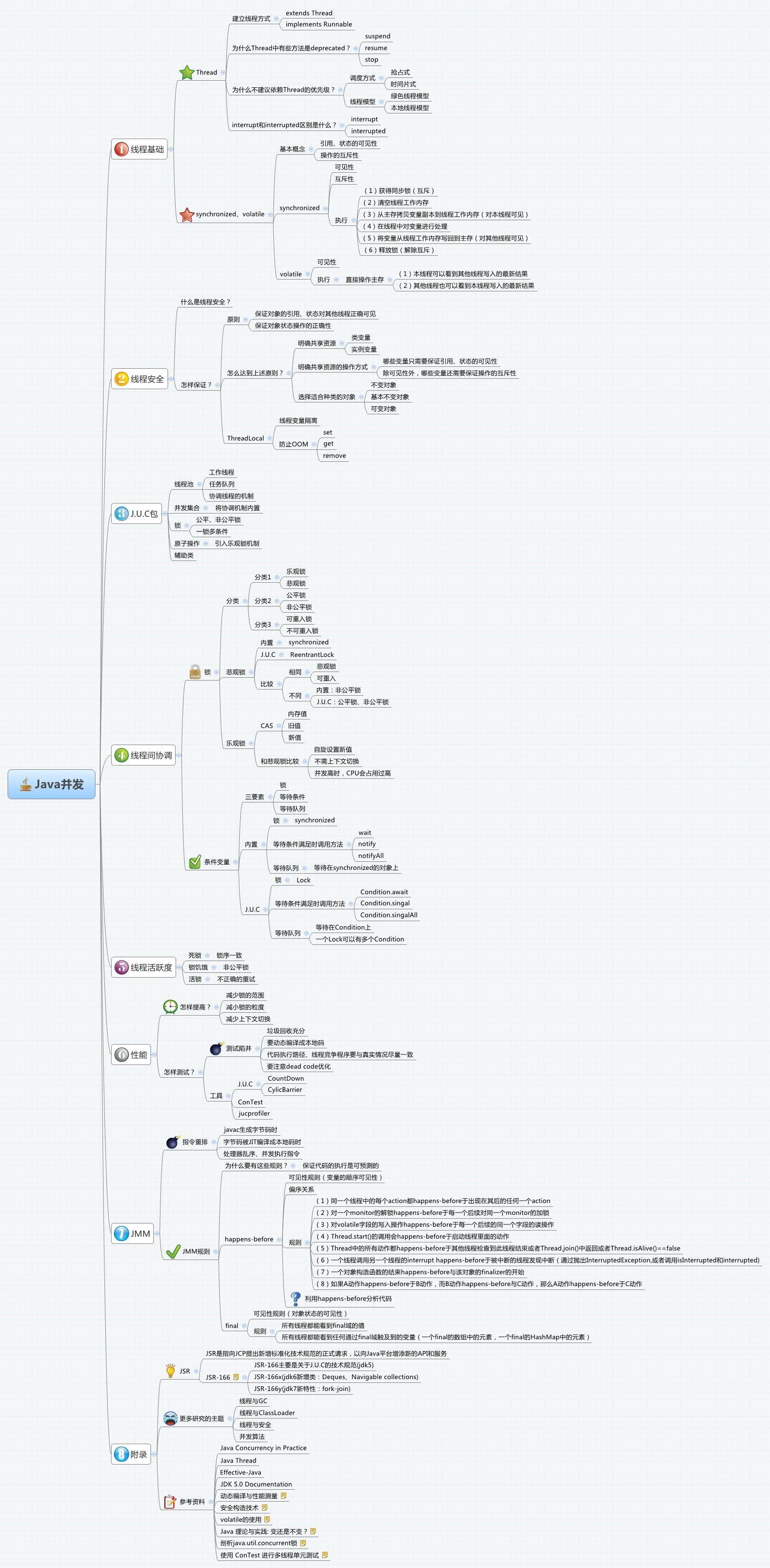 XMind Share - XMind - Mind Mapping Software