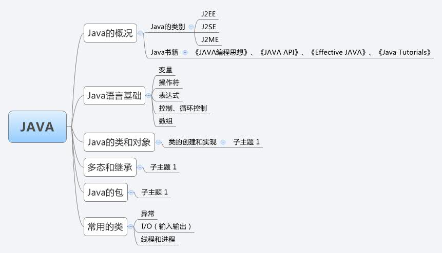 Xmind Share - Xmind - Mind Mapping App
