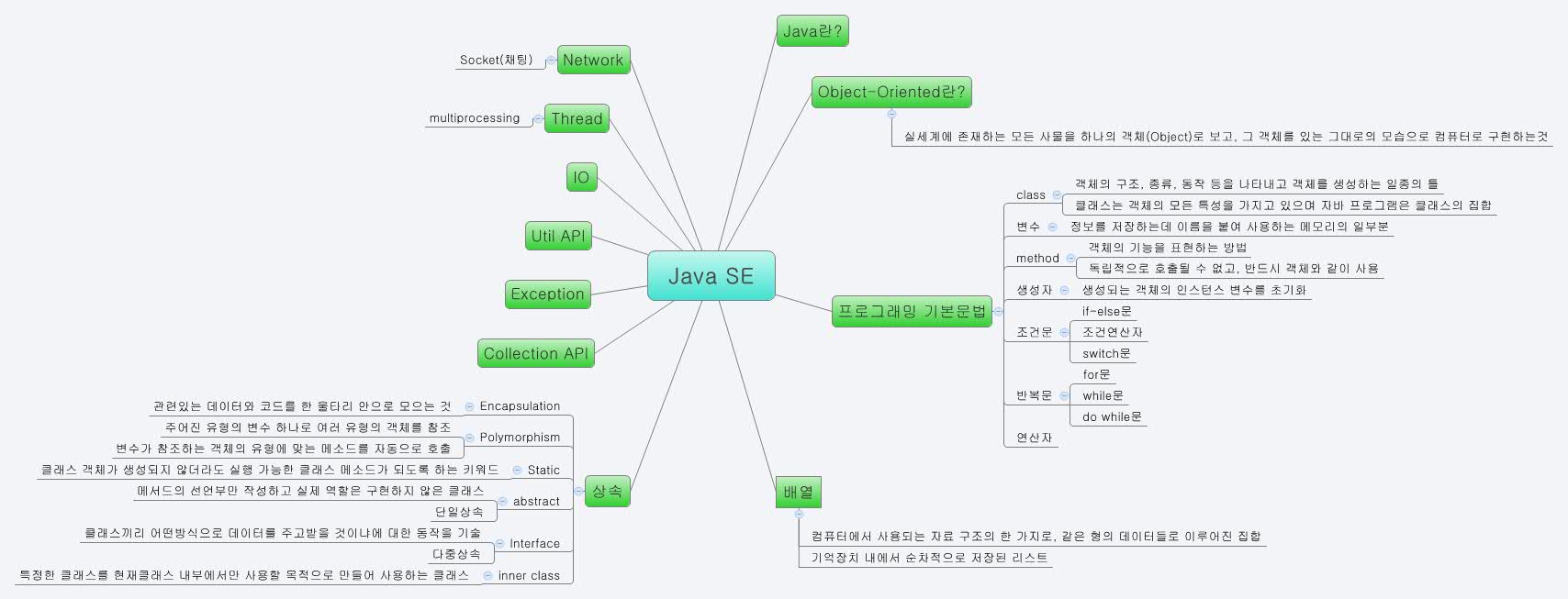 XMind Share - XMind - Mind Mapping Software