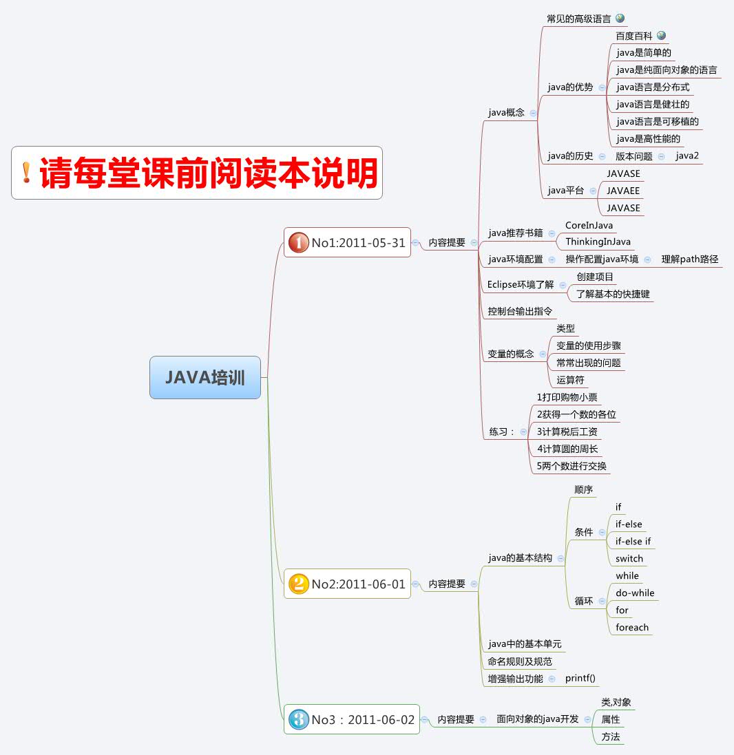 XMind Share - XMind - Mind Mapping Software