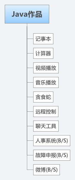 Xmind Share - Xmind - Mind Mapping App