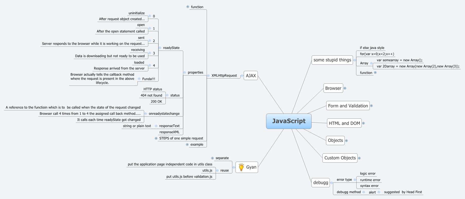 Javascript Xmind Mind Mapping Software
