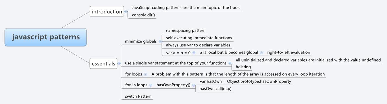 javascript patterns - XMind - Mind Mapping Software