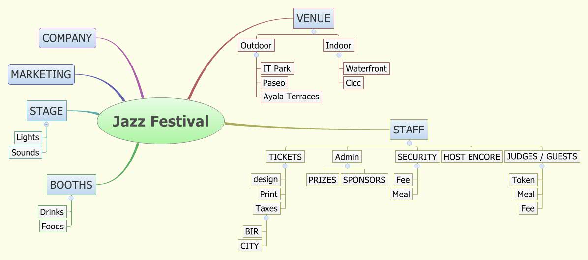 Xmind Share - Xmind - Mind Mapping App