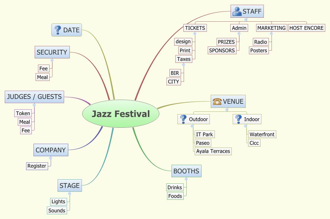 Jazz Festival - XMind - Mind Mapping Software