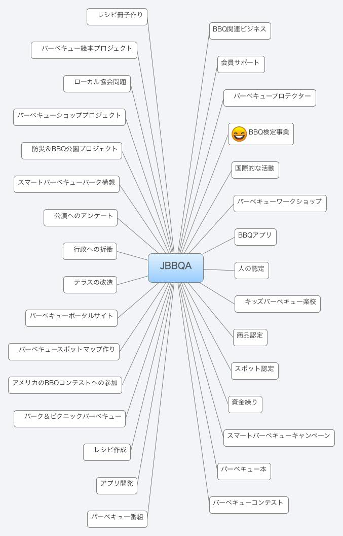 JBBQA - Xmind - Mind Mapping Software