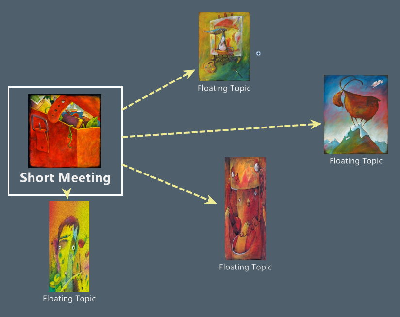Short Meeting - XMind - Mind Mapping Software