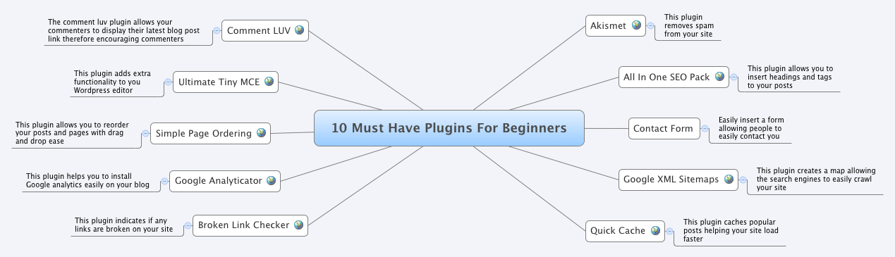 10 Must Have Plugins For Beginners - Xmind - Mind Mapping App