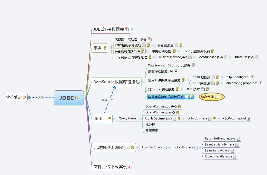 JDBC | lufei zhang - Xmind