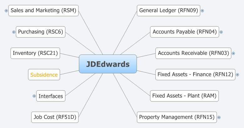 JDEdwards | andrewdudley - Xmind