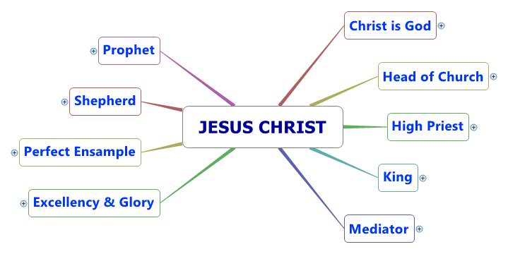 JESUS CHRIST | TKSCM MINISTRY - Xmind