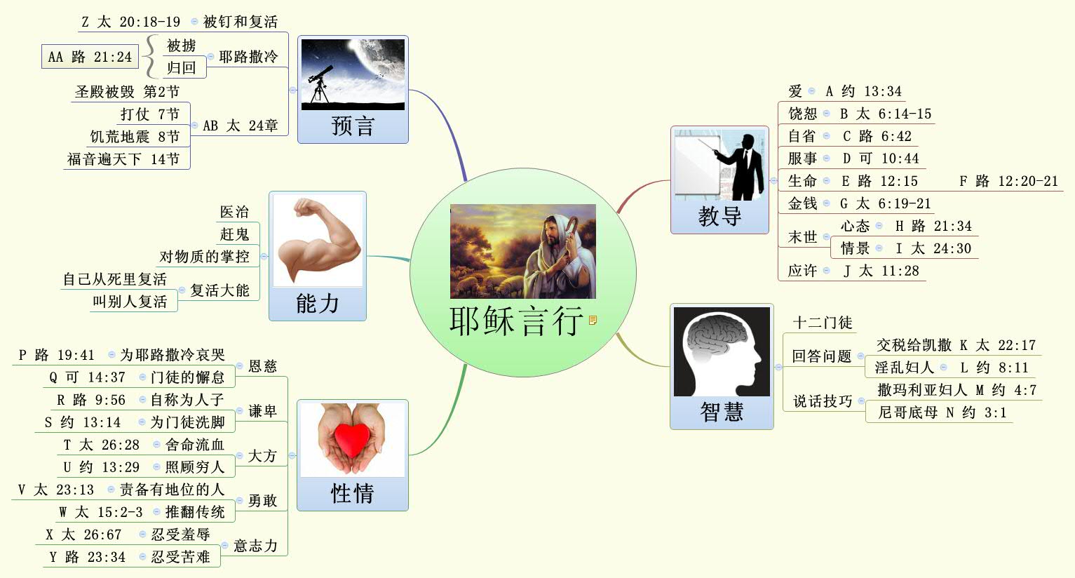 Xmind Share - Xmind - Mind Mapping Software