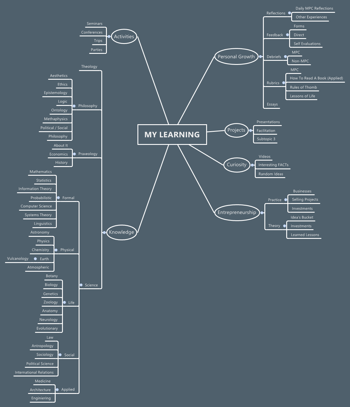 MY LEARNING | ppablo - Xmind