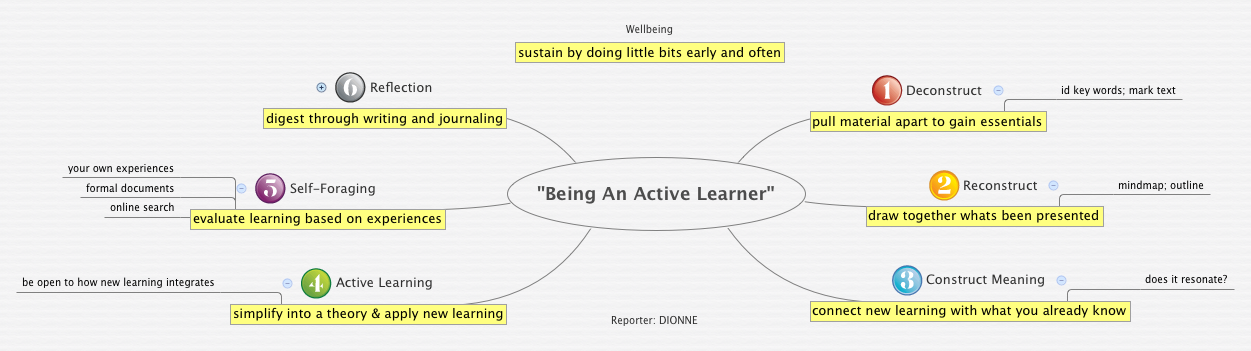 "Being An Active Learner" | ddettmer5 - Xmind