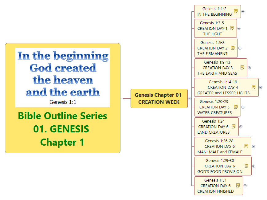 Bible Outline Series - 01. GENESIS Chapter 1 - Xmind - Mind Mapping ...