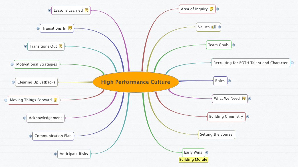 High Performance Culture | Kat Nesbit - Xmind