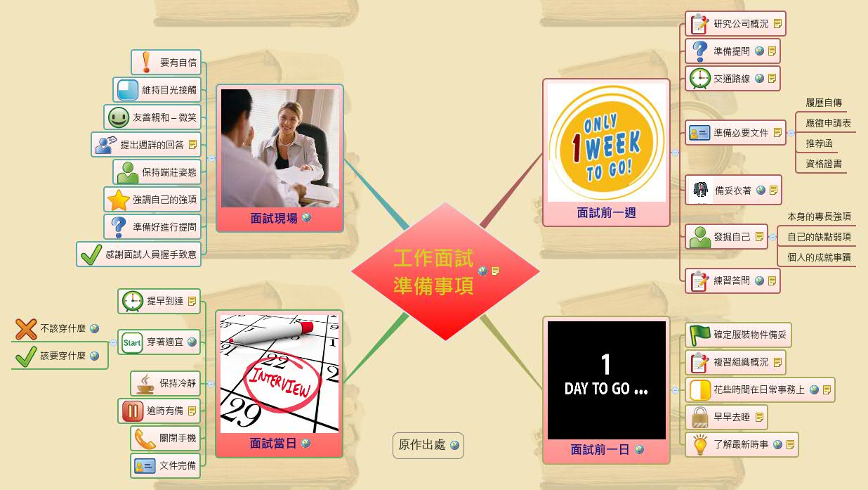 XMind Share - XMind - Mind Mapping Software