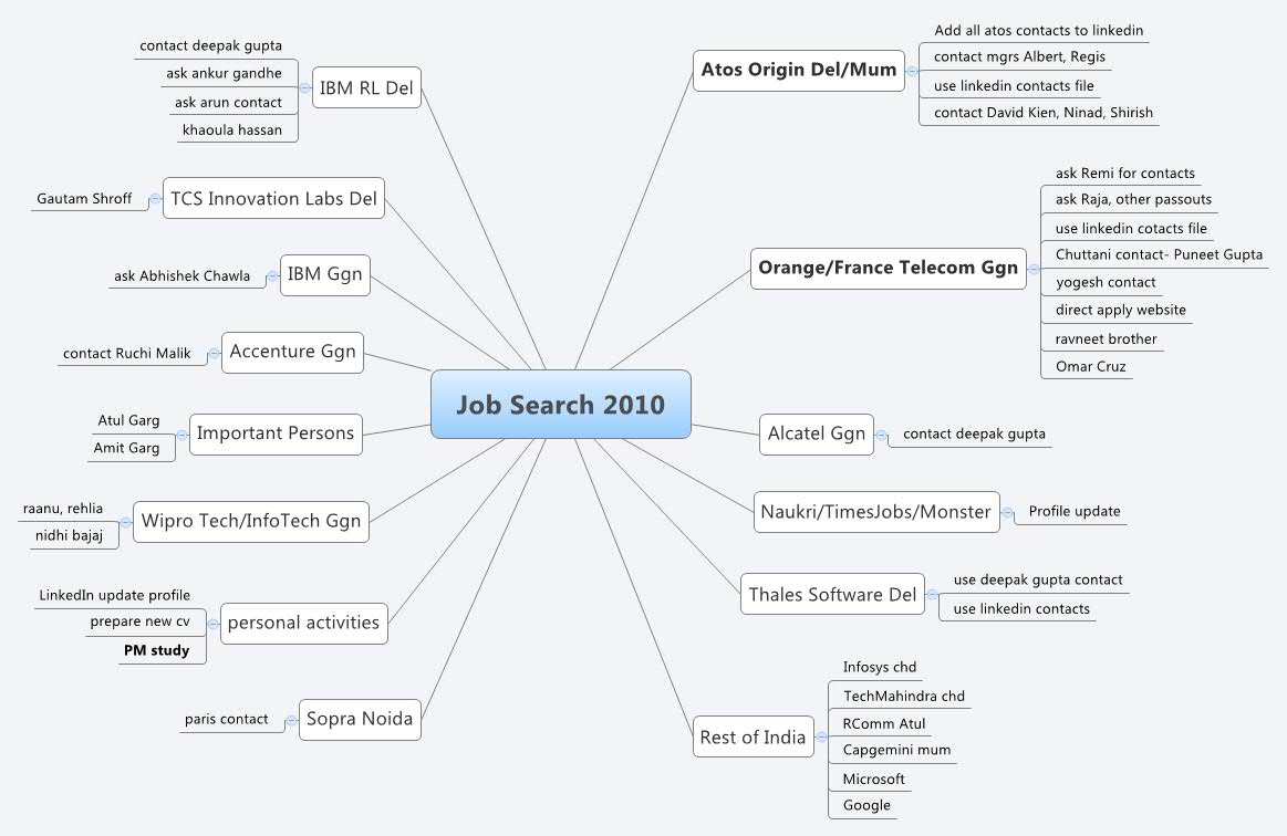 Job Search 2010 - XMind - Mind Mapping Software