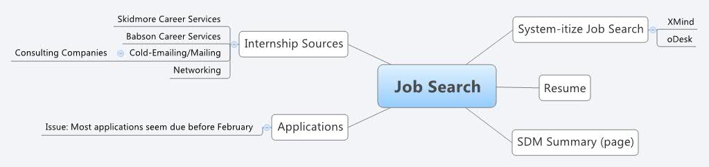 Job Search - XMind - Mind Mapping Software
