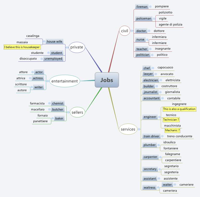 Jobs - Xmind - Mind Mapping Software