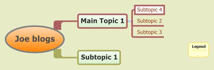 Joe blogs | yusuf - Xmind