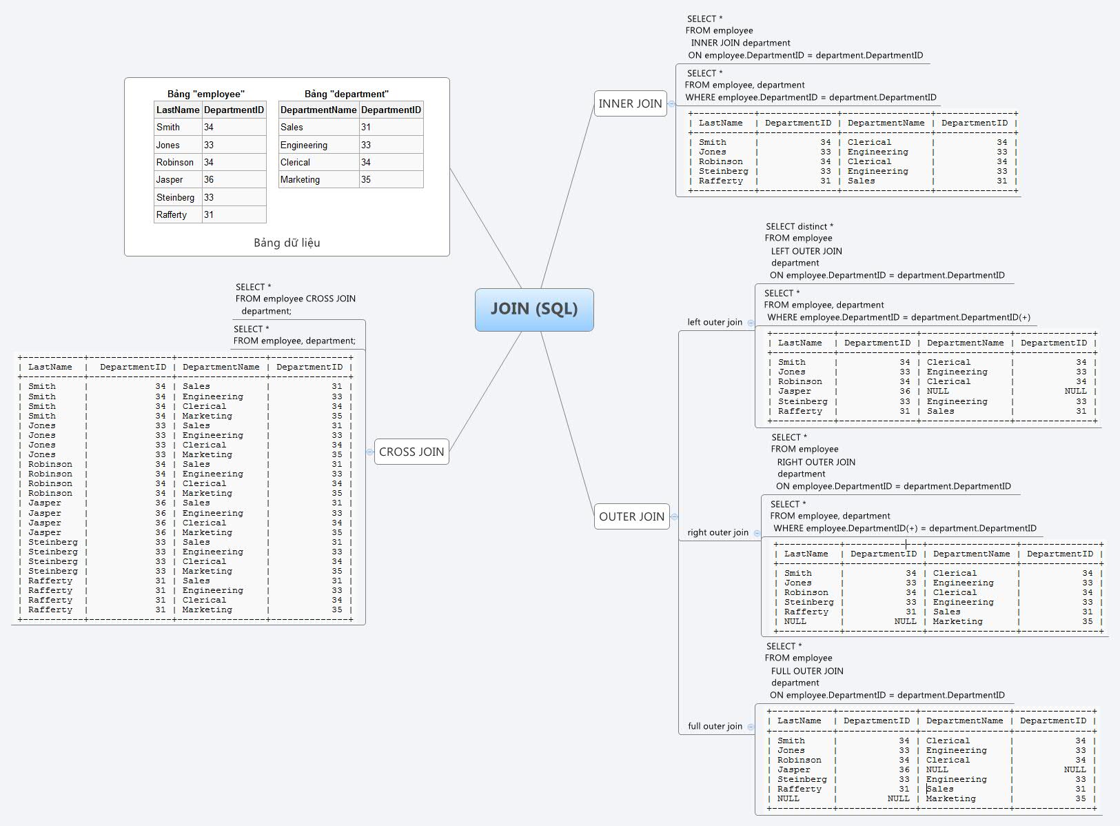 XMind Share - XMind - Mind Mapping Software