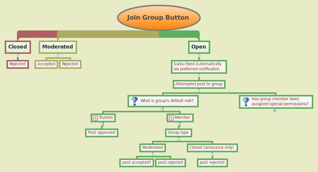 Join Group Button | glassdimly - Xmind