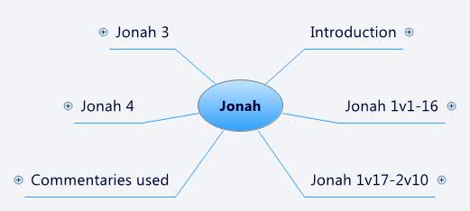 Jonah | Tyreslasher - Xmind