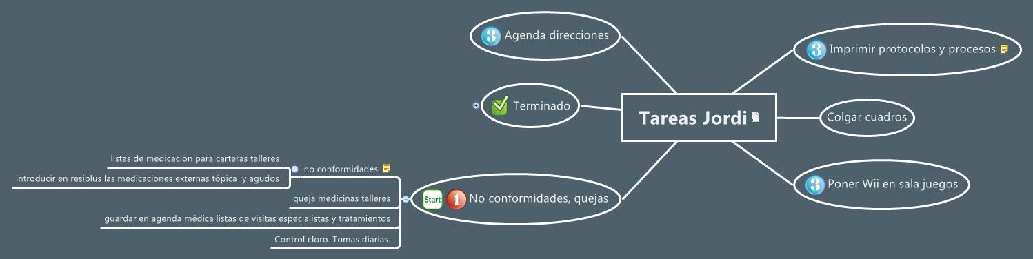 Tareas Jordi - XMind - Mind Mapping Software