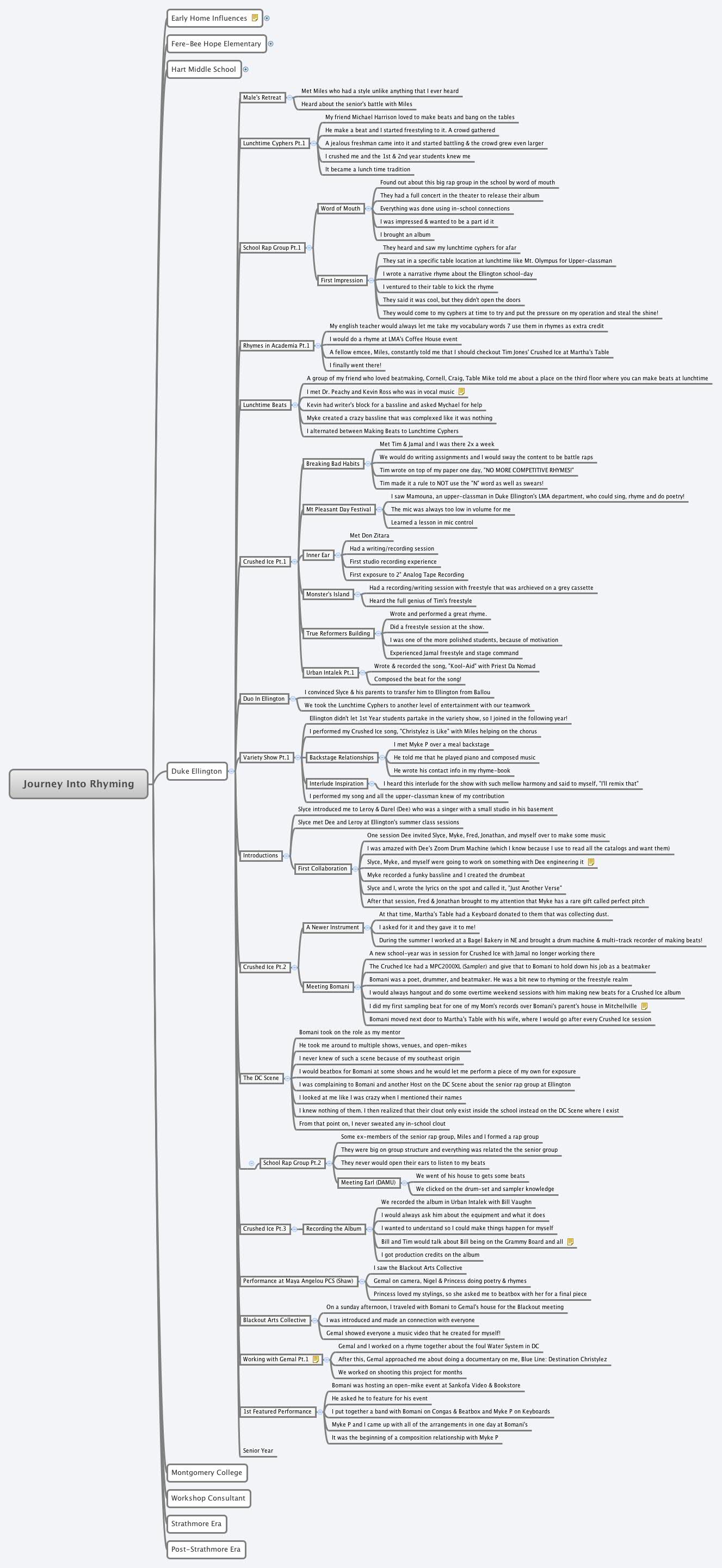 Journey Into Rhyming - XMind - Mind Mapping Software