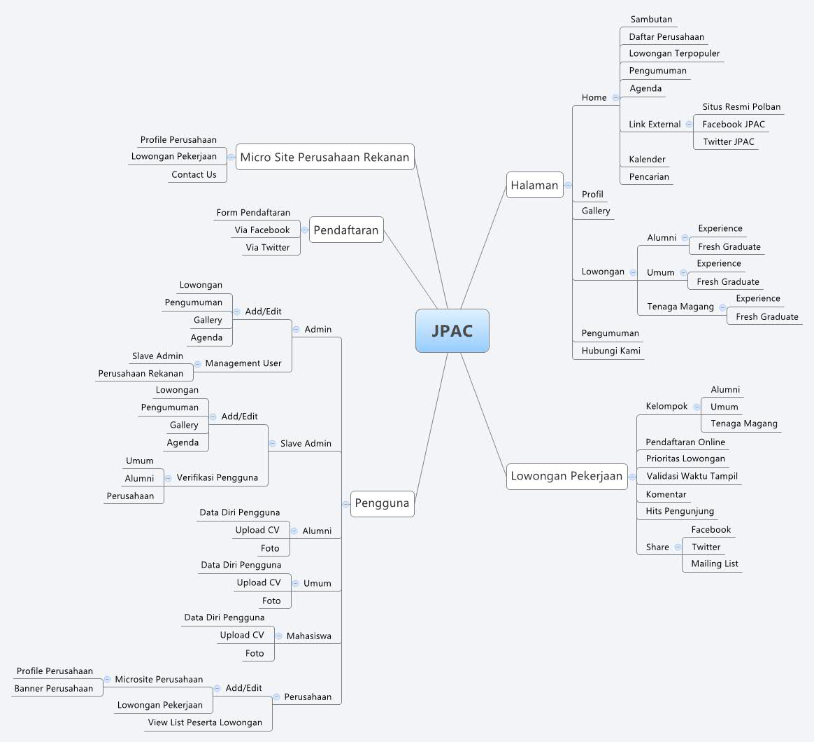 Xmind Share - Xmind - Mind Mapping App