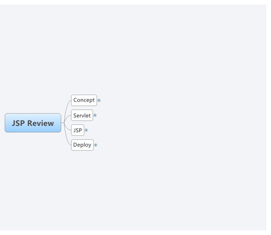 JSP Review - XMind - Mind Mapping Software