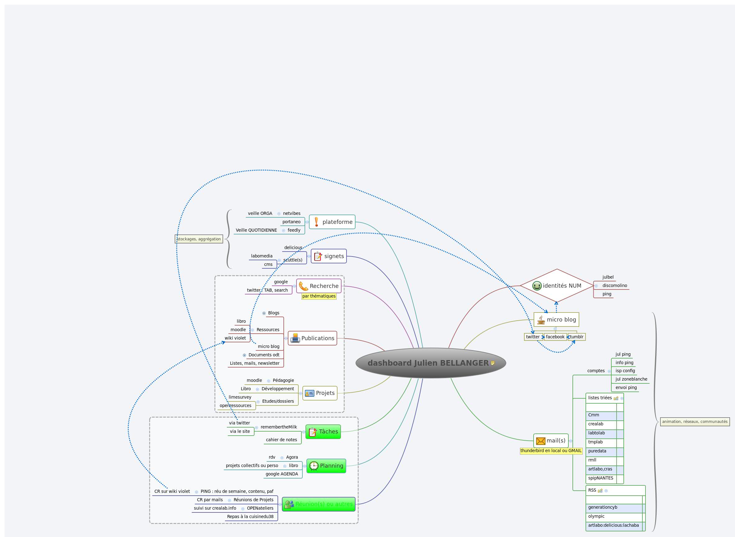 dashboard Julien BELLANGER - Xmind - Mind Mapping Software